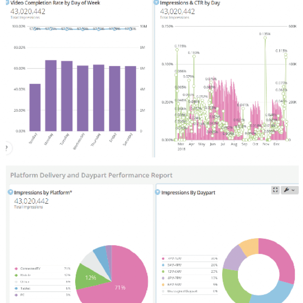 ott-reporting-dashboard_screenshots - Web Design Bentonville | Web ...